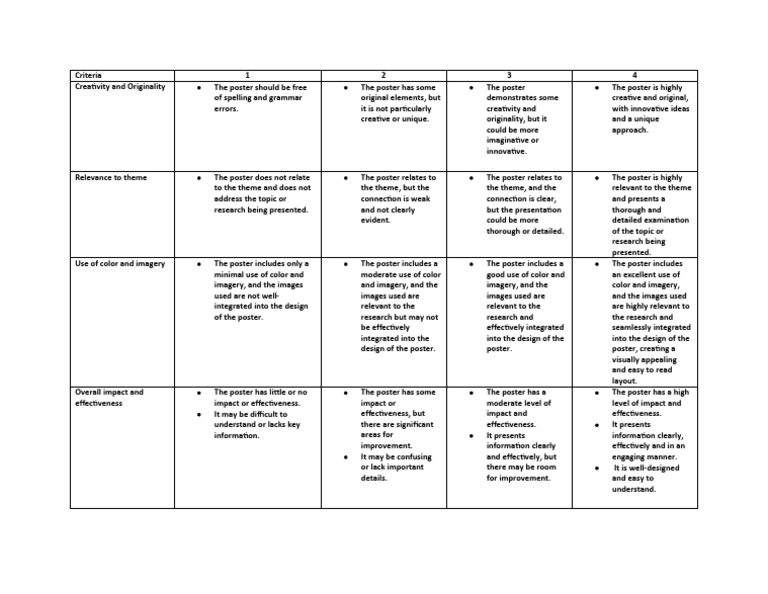 Rubrics | Download Free PDF | Creativity | Cognition