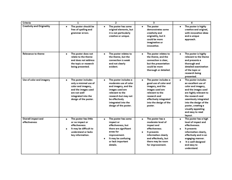 Rubric for Evaluating Poster Presentations | PDF | Creativity | Cognition