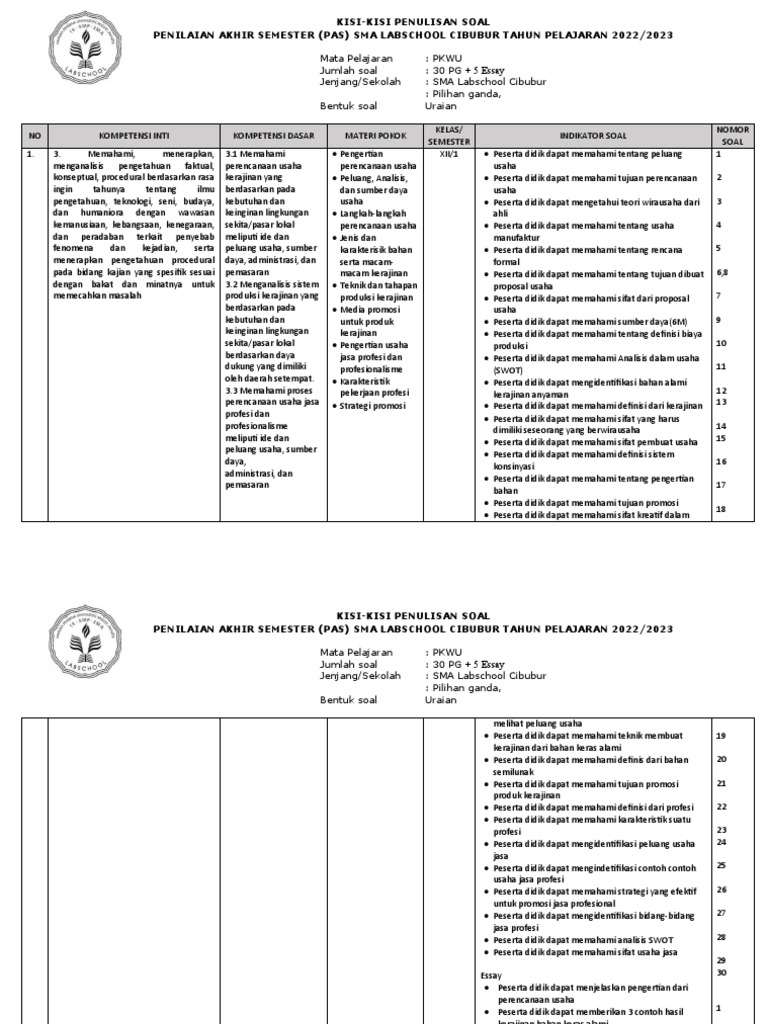 Kisi-Kisi Soal PAS PKWU SMA 2022/2023 | PDF