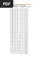 Form 14 Quarterly Test Results 2022-2023 | PDF