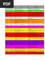 Creepypasta List | PDF