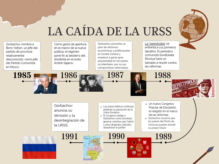 Caida de La Urss | PDF