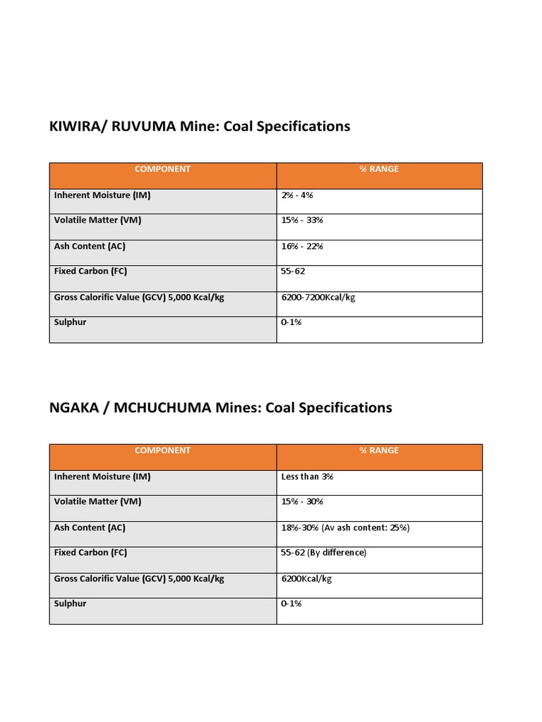 Tanzania Coal Specifications | PDF