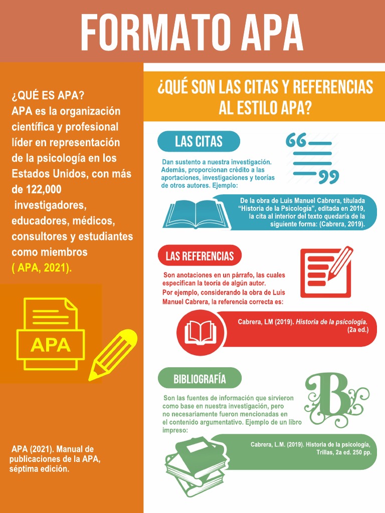 INTE00013 APA Infografia | PDF