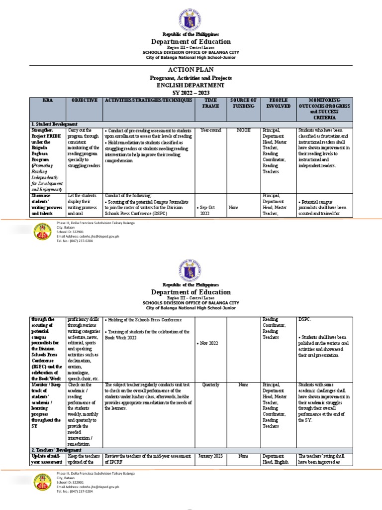 Action Plan Sy 2022 2023 | PDF | Teachers | Learning