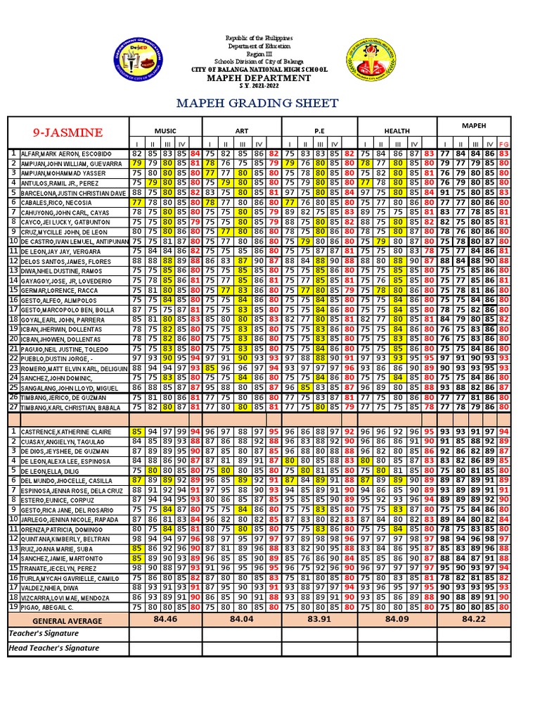 MAPEH Grading Sheet 2021-2022 | PDF
