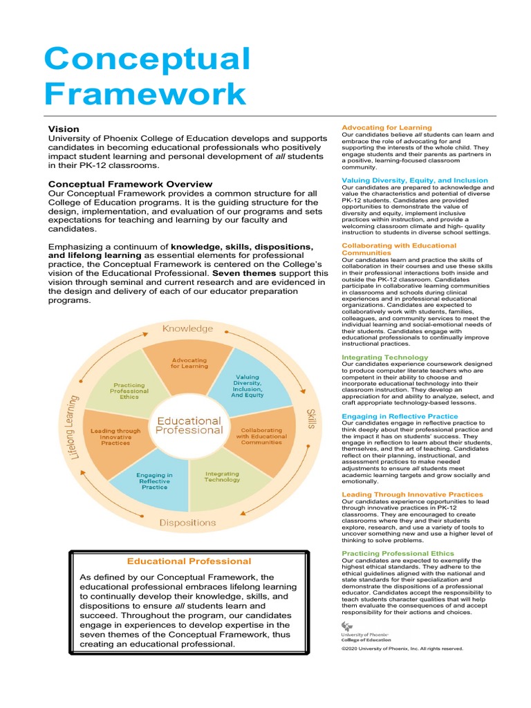 Conceptual Framework Overview | PDF | Reflective Practice | Pedagogy