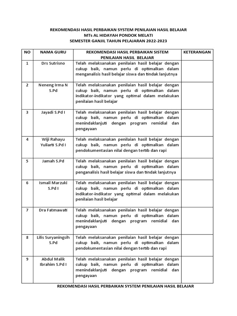 Rekomendasi Hasil Perbaikan System Penilaian Hasil Belajar | PDF | Karier & Perkembangan