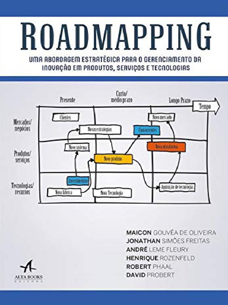 Resumo - Roadmapping - Uma Abordagem Estrategica para o Gerenciamento Da Inovacao em Produtos ...