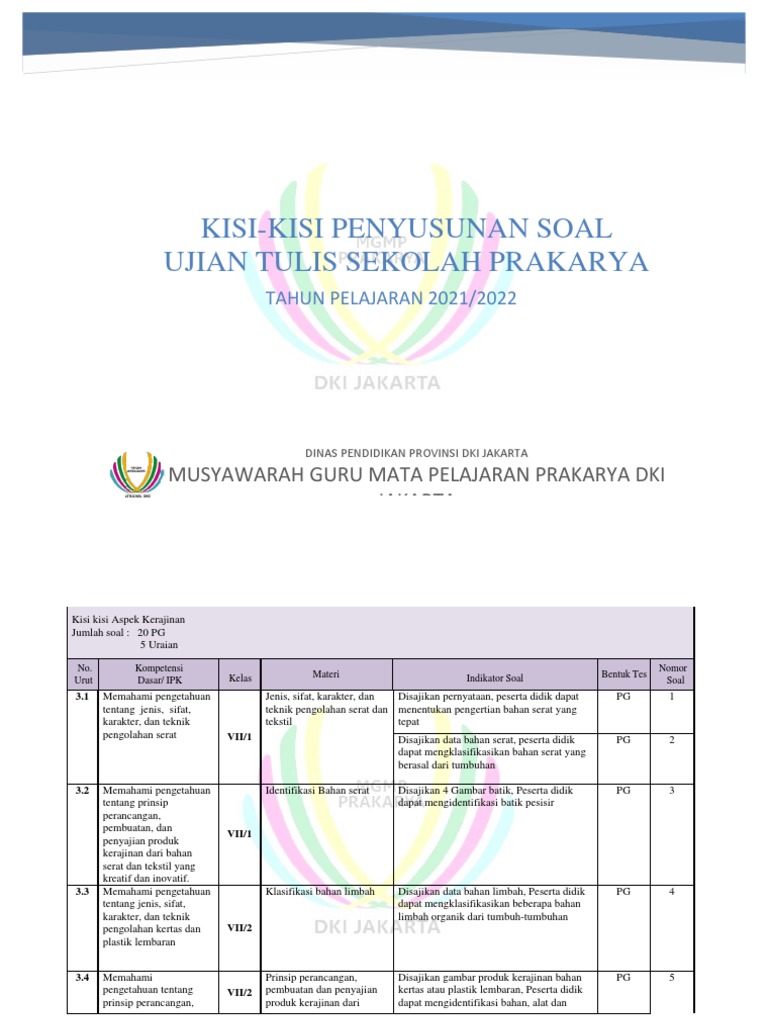 Kisi-Kisi Penyusunan Soal Us Prakarya 2122 | PDF | Griya & Taman