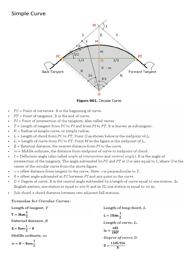 Simple Curve | PDF | Science & Mathematics