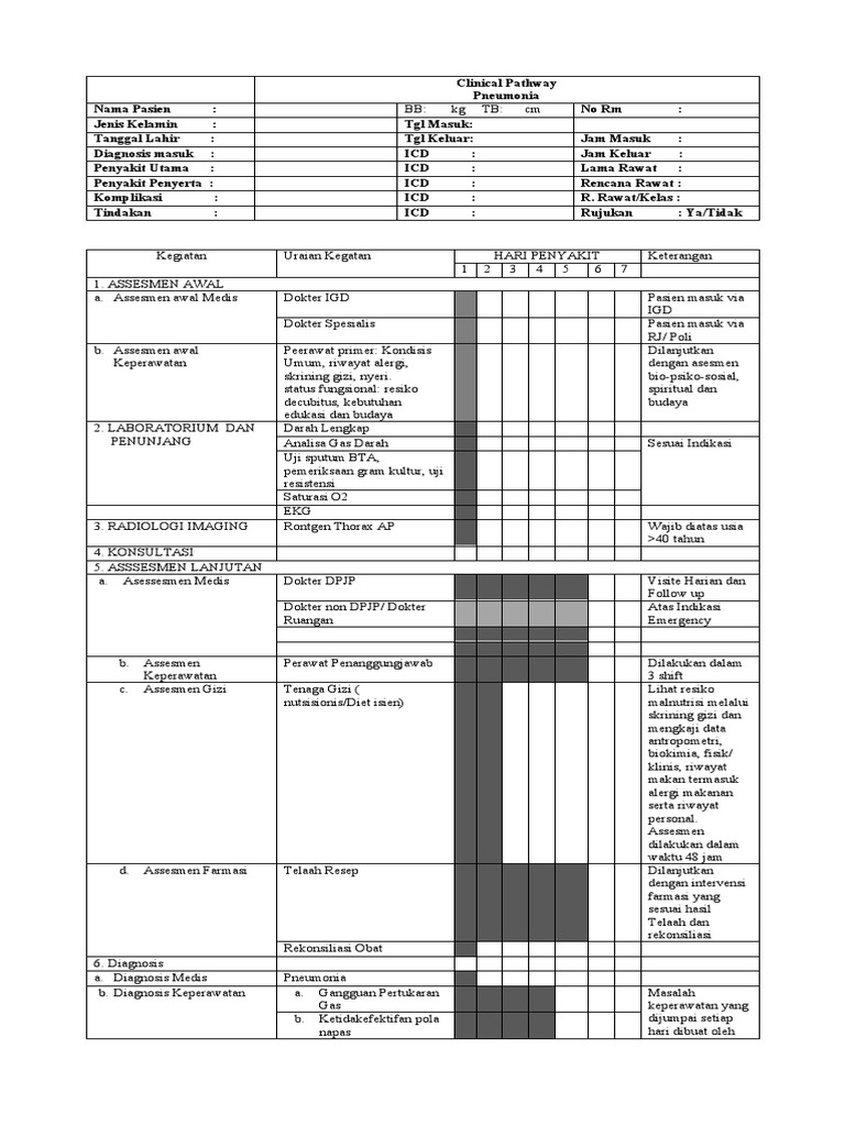 Clinical PATHWAY Pneumonia | PDF