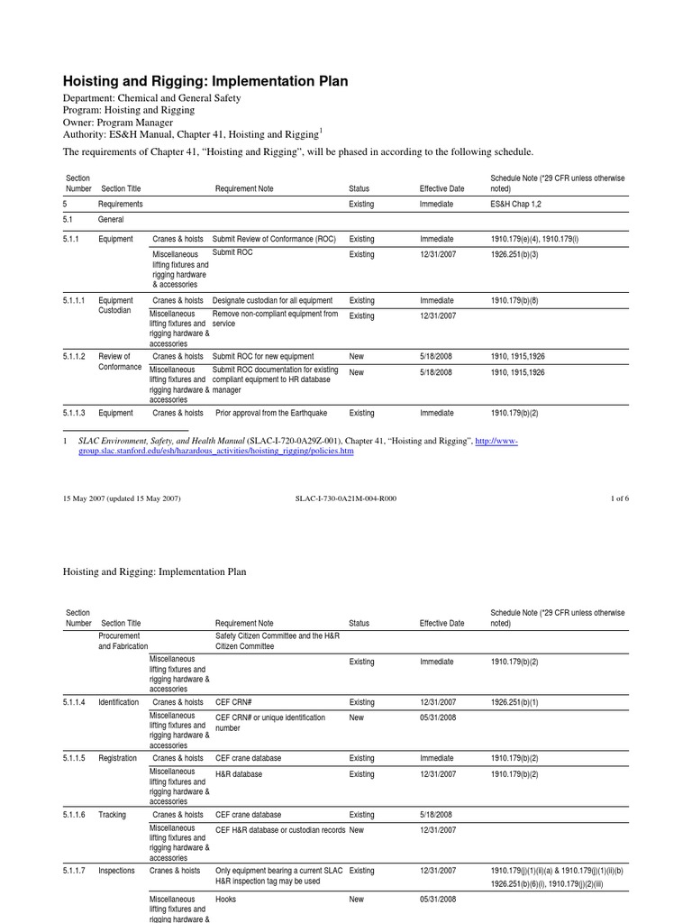 Hoisting Plan Implement | PDF | Crane (Machine) | Industries