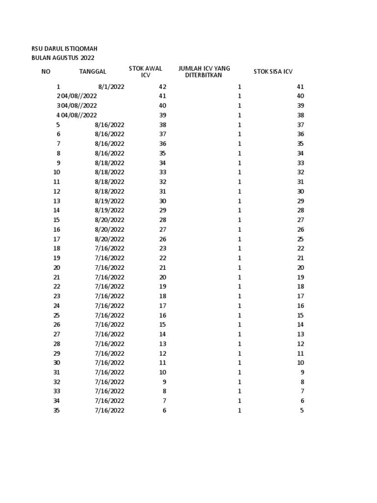 Laporan Icv Jan 23 | PDF