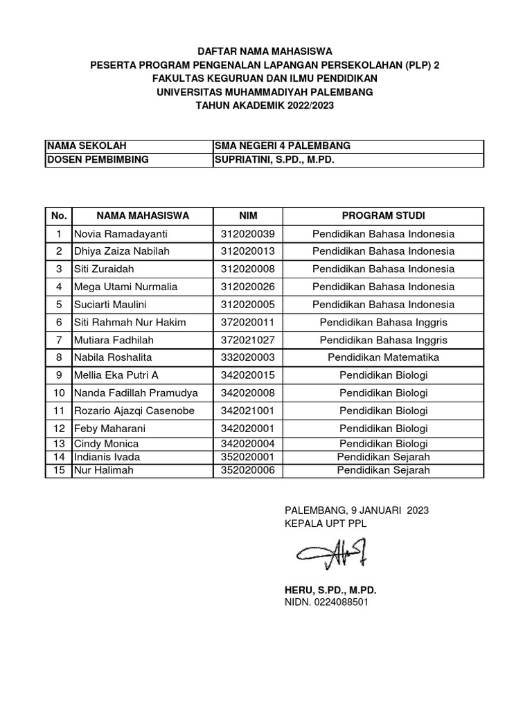 Distribusi Mahasiswa Dan DPL PLP 2 | PDF