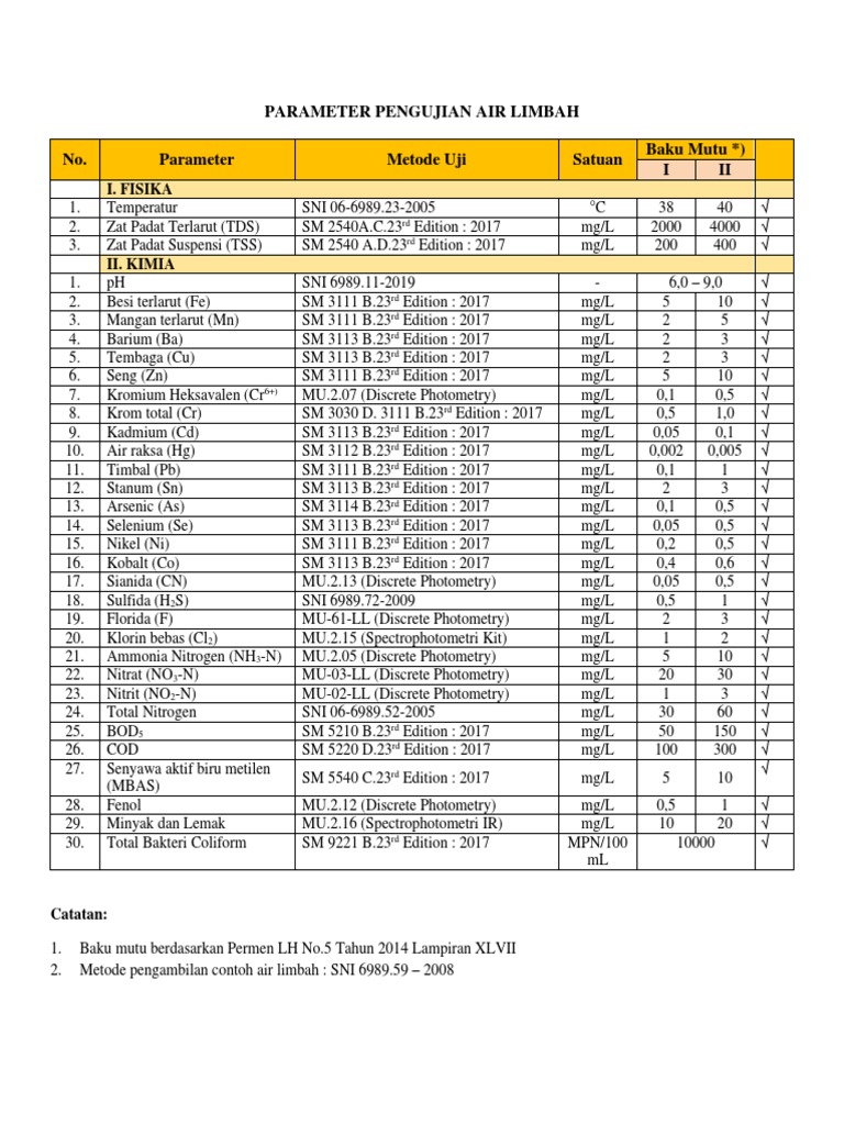 Parameter Pengujian Air | PDF | Chemical Compounds | Essential Nutrients