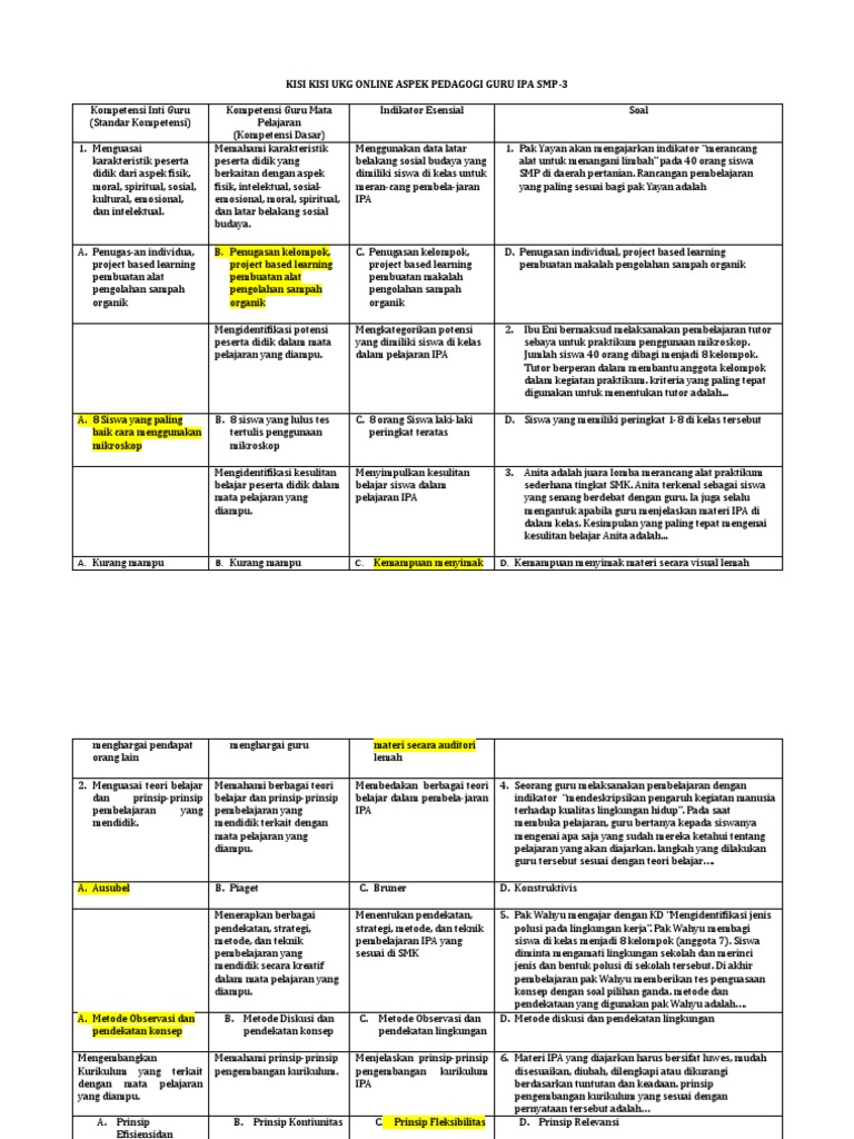Aspek Pedagogi Guru Ipa SMP 1 | PDF