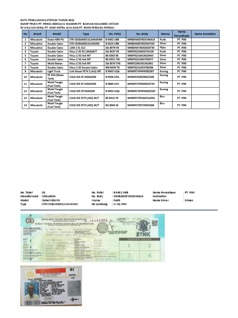 PT Pim - Permohonan Pembuatan Gatepass BPP LV | PDF | Toyota | Kendaraan Komersial