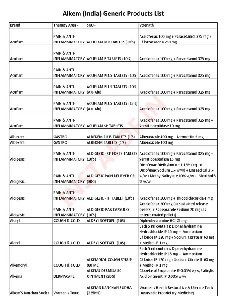 Instapdf - in Alkem Generic Product List 336 | PDF | Magnesium | Drugs
