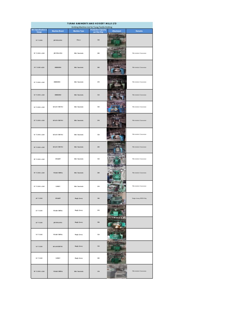 Turag Textile Knitting Profile Pdf Gauge Knitting Textile Industry