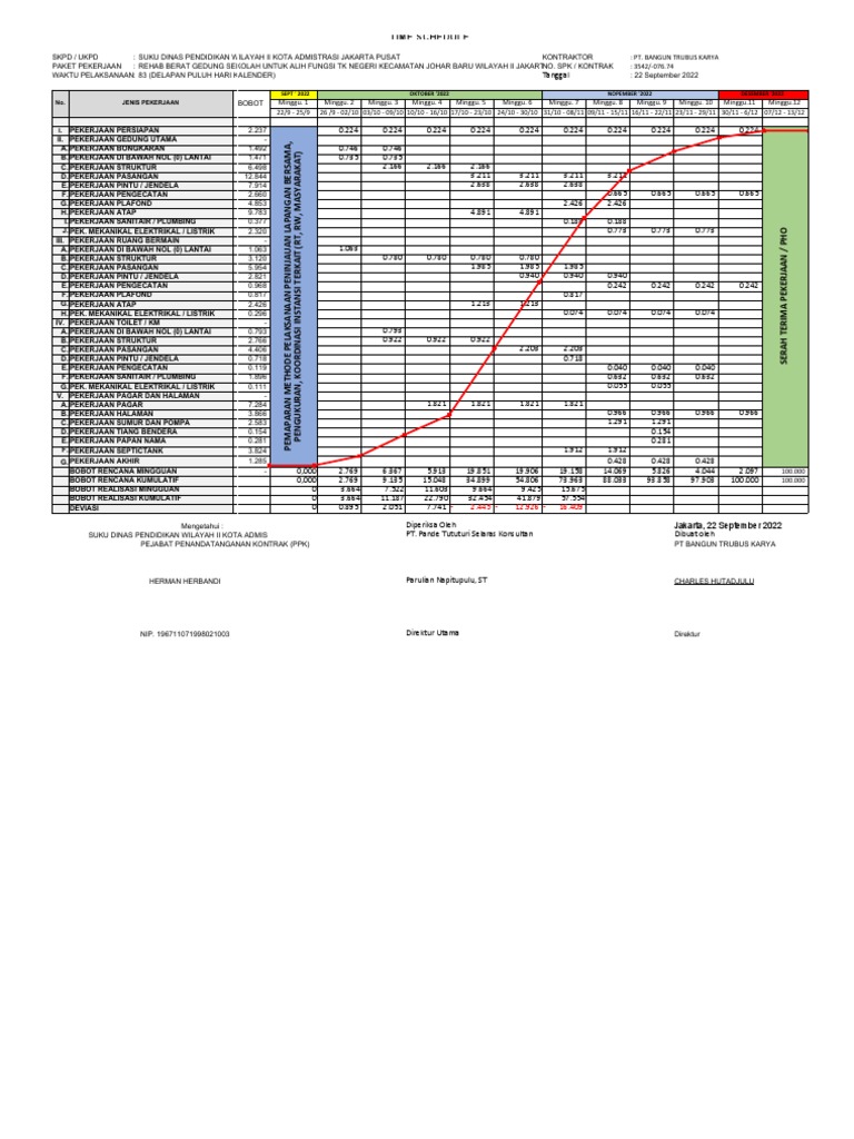 Schedule Progress Mingguan Des 2022 | PDF