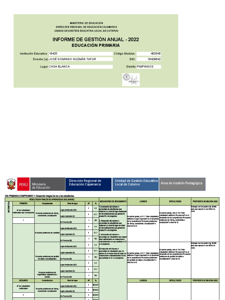 Iga 2022 - I.E N°16425 | Descargar gratis PDF | Aprendizaje