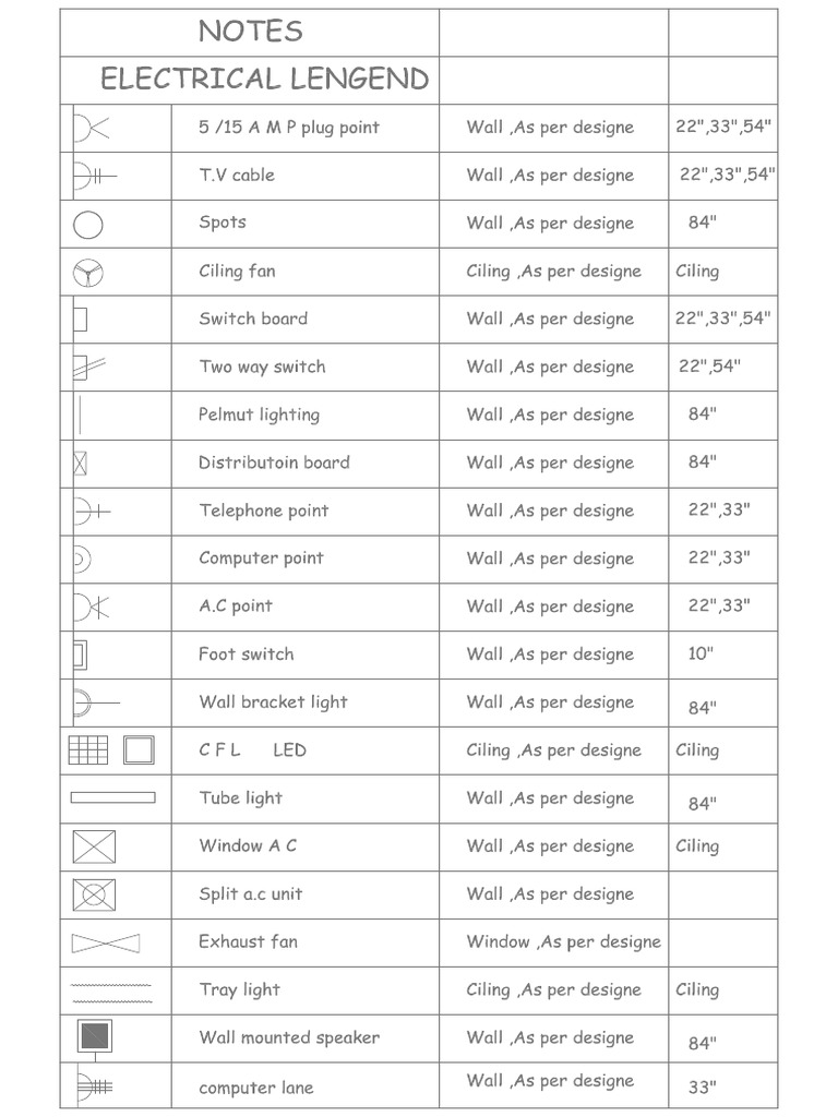 Electrical Legend | PDF