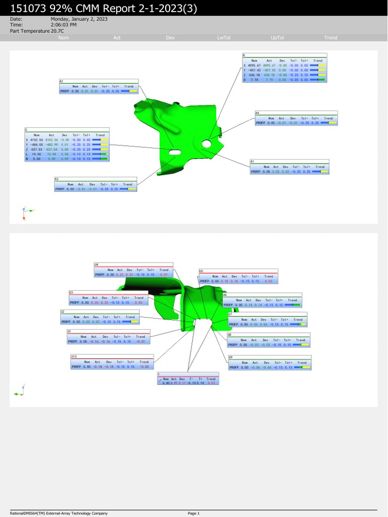 92% CMM Report 2-1-2023 | PDF
