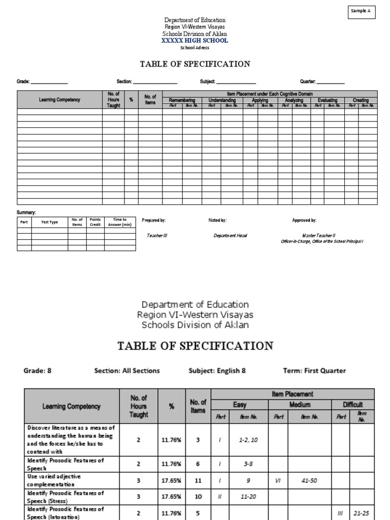 TOS Template Sample | Download Free PDF | Cognitive Psychology | Cognitive Science