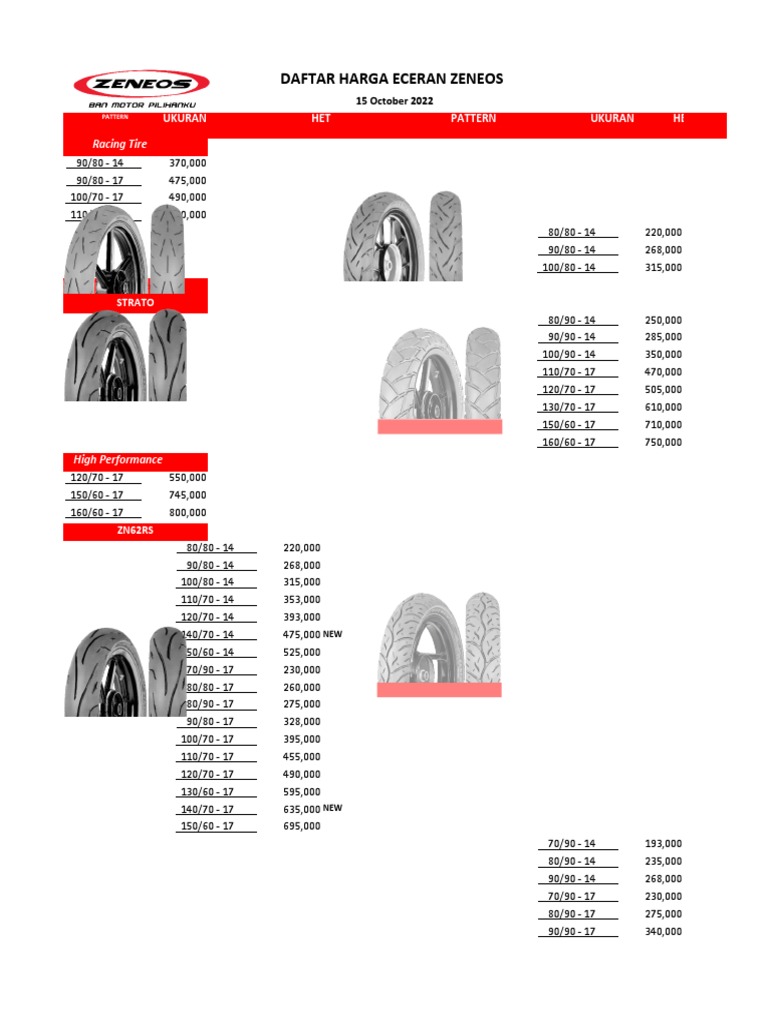 PL Het Zeneos 15 October 2022 | PDF