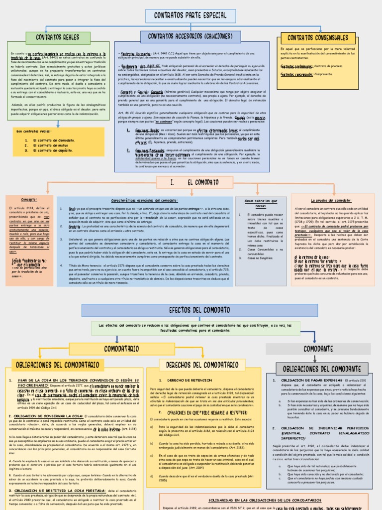Esquemas Contratos en Particular. | PDF | Consentimiento | Ética legal