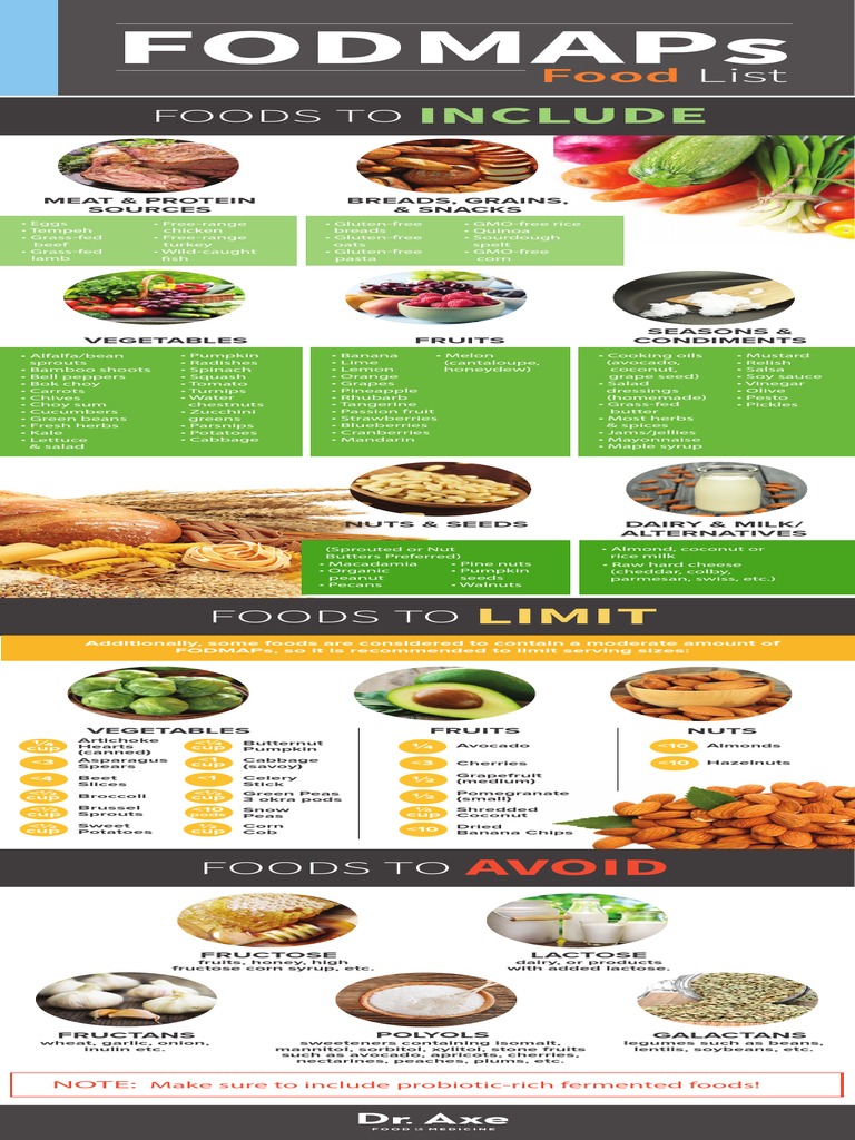 FODMAPs Food List | Download Free PDF | Fruit | Foods
