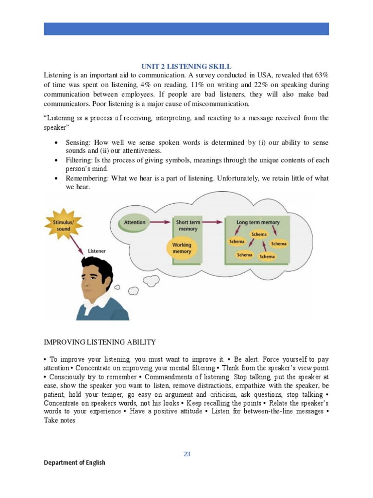 PC Notes Unit 2 | PDF | Empathy | Attention