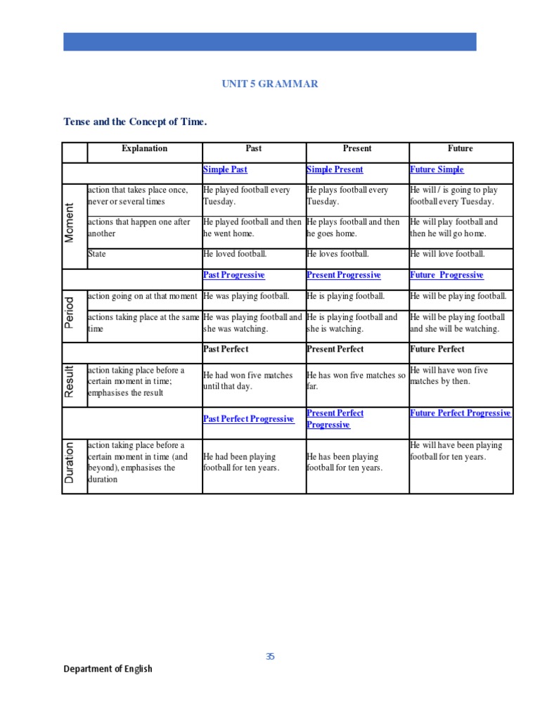 Pc Notes Unit 5 Pdf 