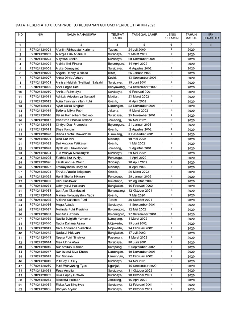 Data Peserta To Ukom d3 Kebidanan Sutomo Periode 1 Tahun 2023 | PDF Data Peserta To Ukom d3 Kebidanan Sutomo Periode 1 Tahun 2023 | PDF