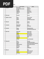 Benzodiazepine Conversion Chart | PDF | Benzodiazepine | Psychoactive Drugs
