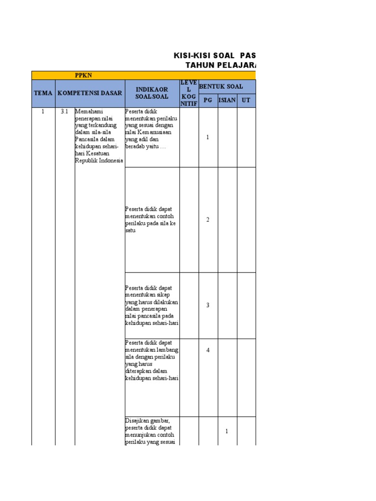 Kisi-Kisi Soal Kelas 6 Tema 1 TP 2022-2023 | PDF