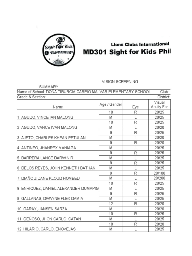 Vision Screening Results for Doña Tiburcia Carpio Malvar Elementary | PDF
