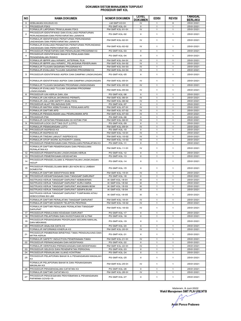 2.daftar Dokumen SMK3 - 2022 | PDF