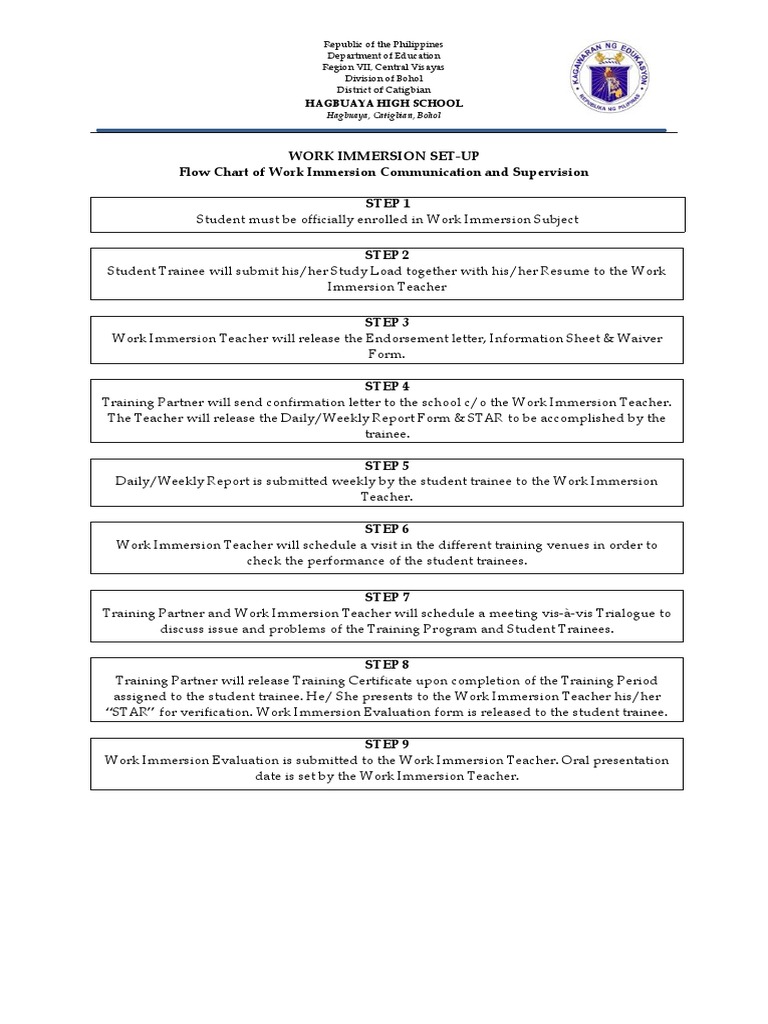 Immersion Documents Hagbuaya | PDF | Teachers