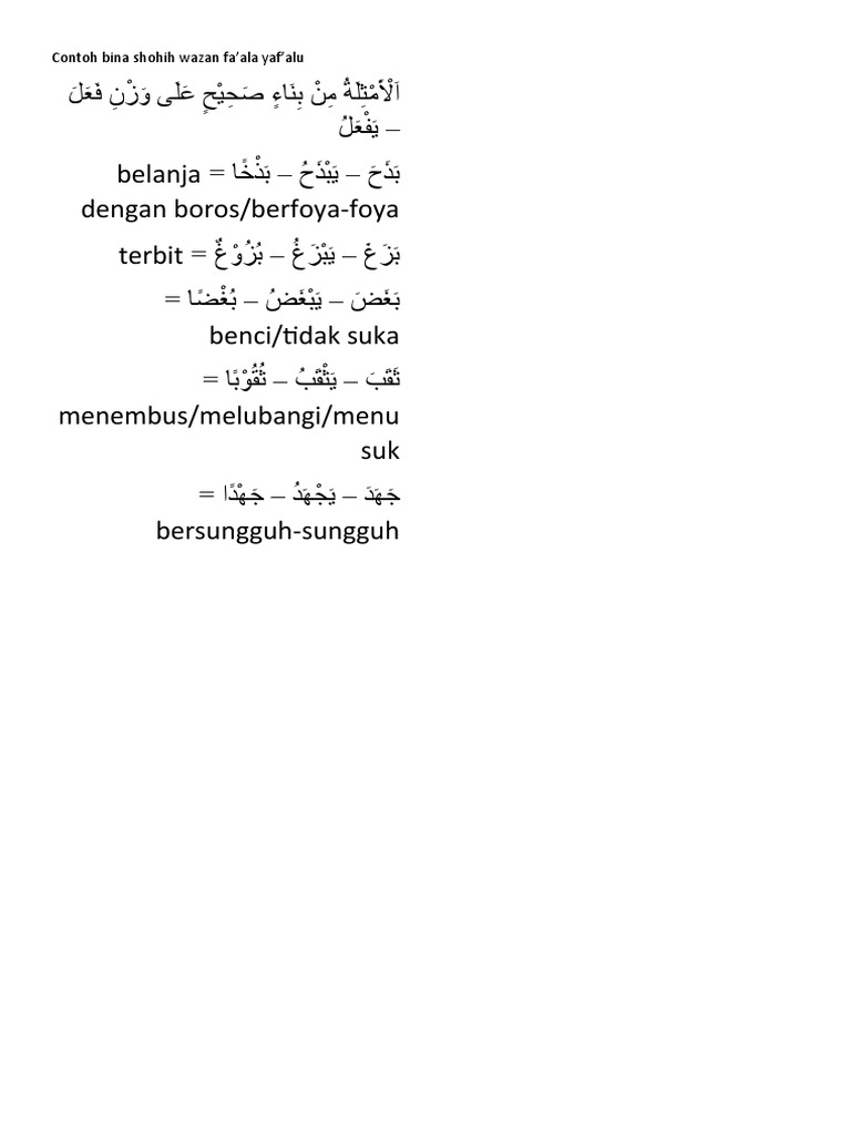 Fa'ala Yaf'alu | PDF