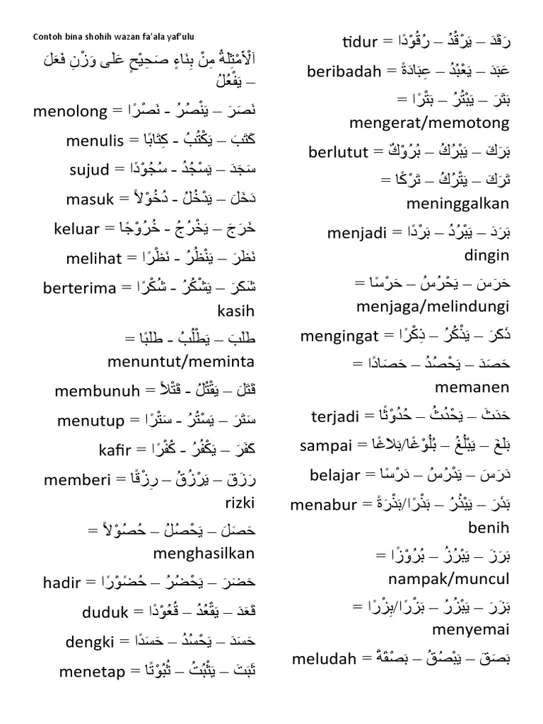 Fa'ala Yaf'ulu | PDF