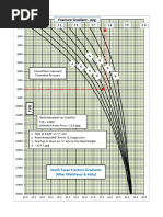 RFT, MDT, XPT | PDF | Pressure | Petroleum Reservoir