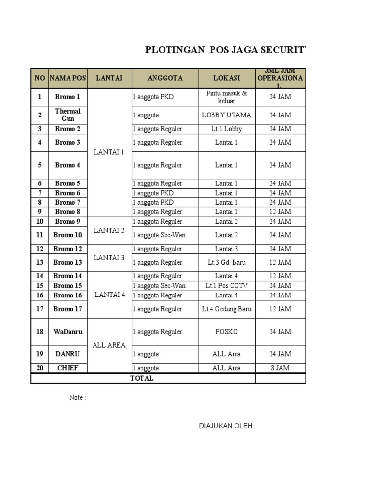 Jadwal Pos Jaga Security RS Harapan | PDF