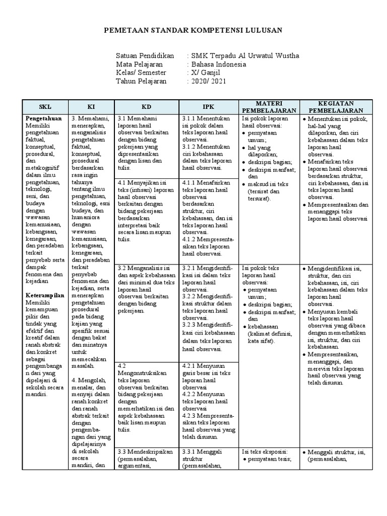 Pemetaan Kompetensi Bahasa Indonesia SMK | PDF | Kajian Bahasa Asing