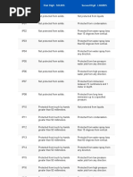 Saudi Aramco Engineering Standard For Electrical | PDF ...
