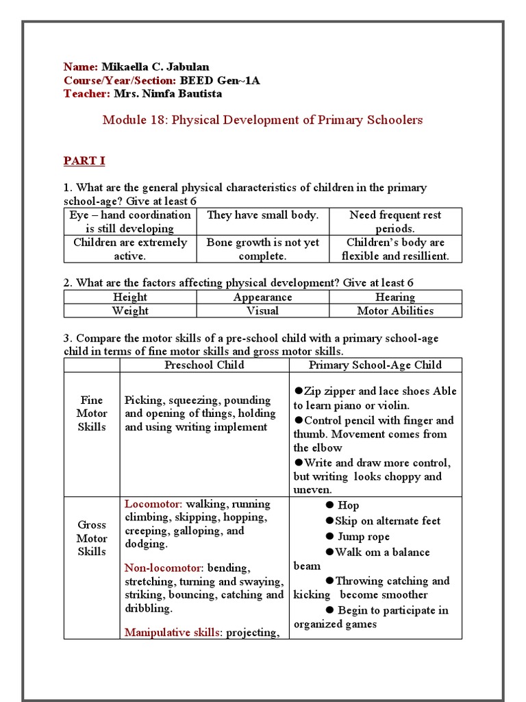 Final Activity in Tcallp 1 | PDF | Adolescence | George Washington