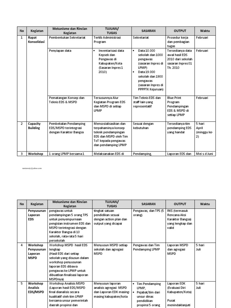 Matriks Program EDS LPMP 2011 | PDF