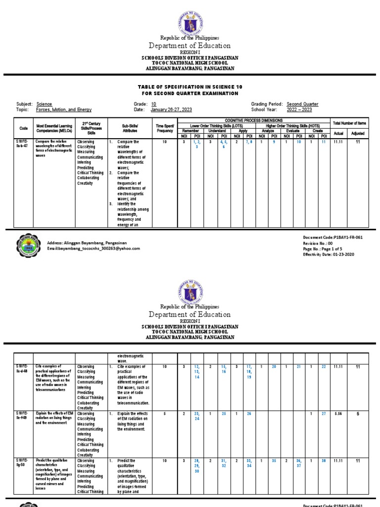 Science 10 Table of Specification for 2nd Quarter Exam | PDF ...