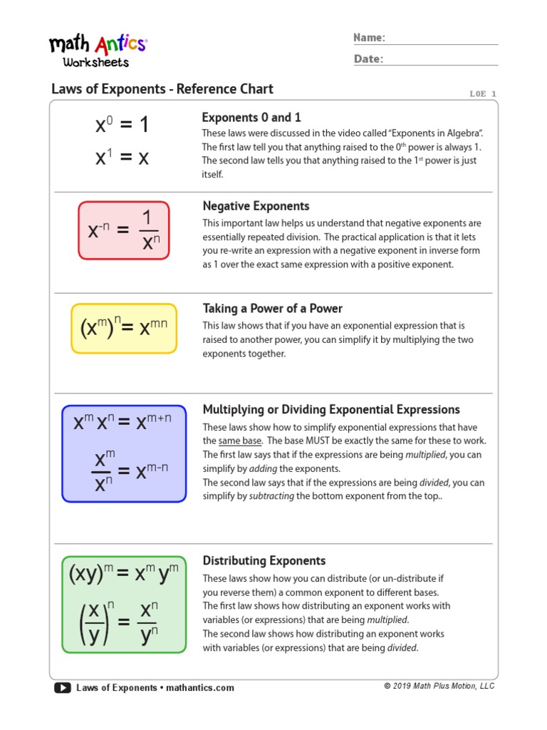 Worksheets LawsOfExponents | PDF | Exponentiation | Abstract Algebra